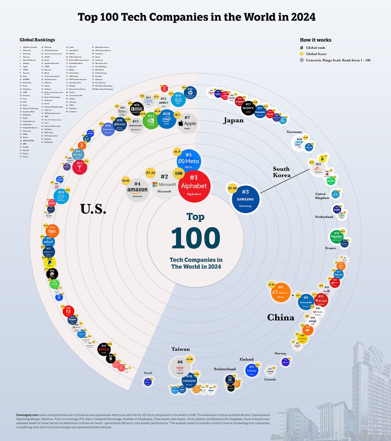 Global Titans 2024: The Ultimate List of the Top 100 Tech Companies ...